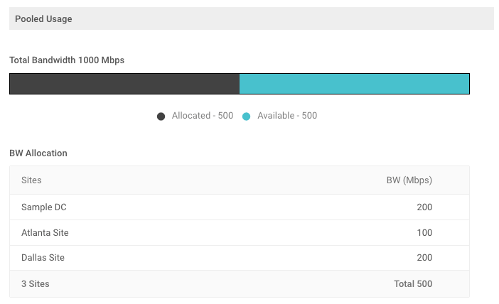 Managing Site Bandwidth in Licenses – Cato Learning Center