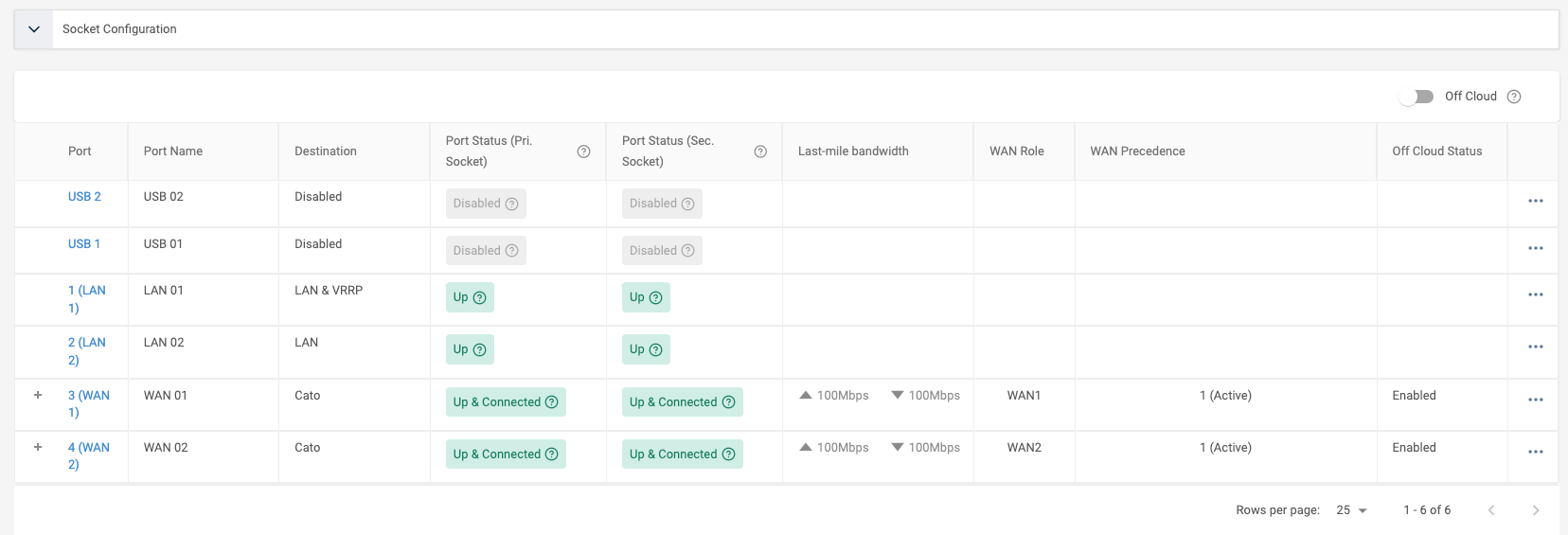 Working with Socket Sites – Cato Learning Center