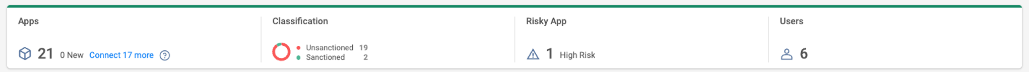 Using the Applications Dashboard – Cato Learning Center