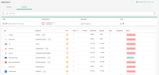 Using the Applications Dashboard – Cato Learning Center
