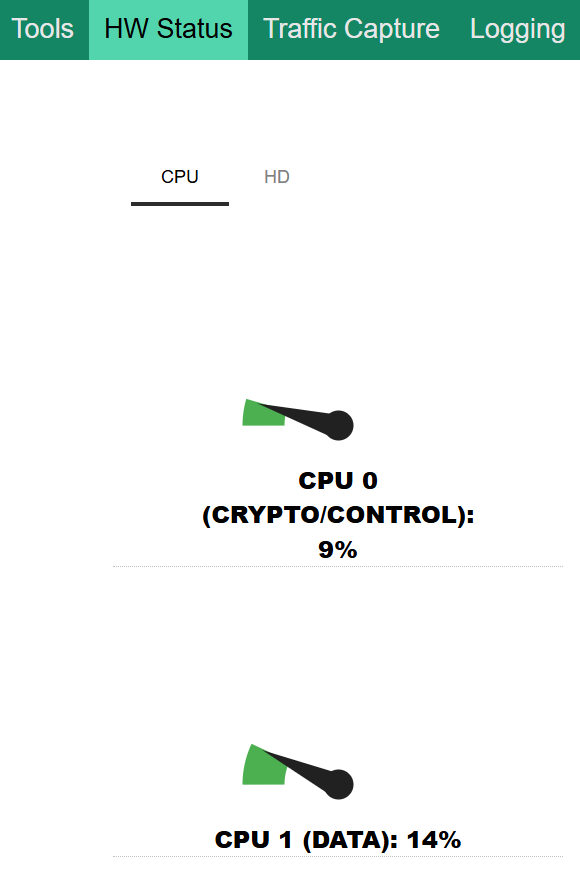 XOps Network Playbook - CPU Usage Nearing Full Capacity – Cato Learning ...