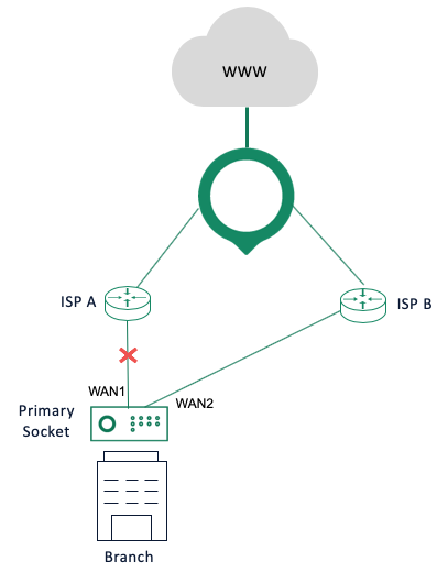 Monitoring Your Site with Connectivity Alerts – Cato Learning Center