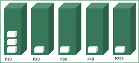 Part 3: The Socket Traffic Prioritization and QoS – Cato Learning Center