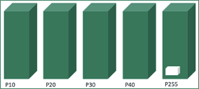 Part 3: The Socket Traffic Prioritization and QoS – Cato Learning Center