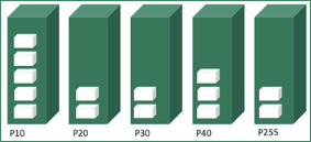 Part 3: The Socket Traffic Prioritization and QoS – Cato Learning Center