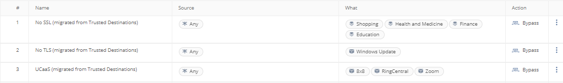 Configuring TLS Inspection Policy for the Account – Cato Learning Center
